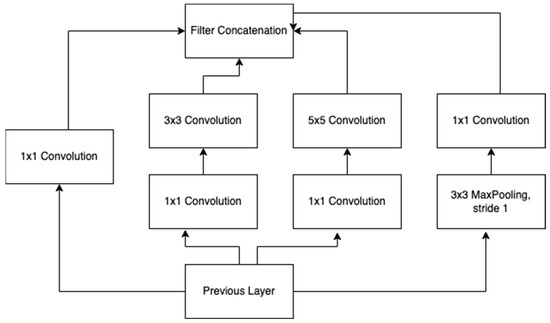 AgriEngineering | Free Full-Text | A Convolutional Neural Network Algorithm for Pest Detection ...