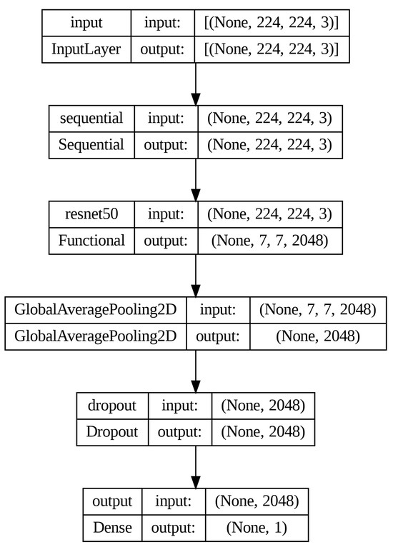 AgriEngineering | Free Full-Text | A Transfer Learning-Based Deep ...
