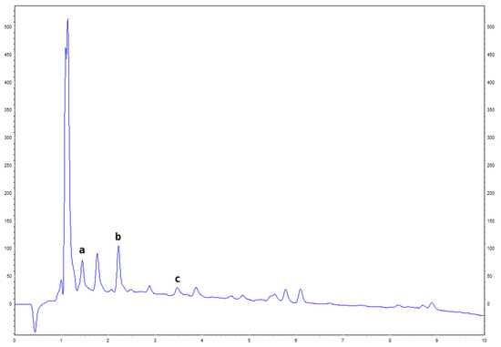 Coconut Mesocarp Extracts to Control Fusarium musae, the Causal Agent ...