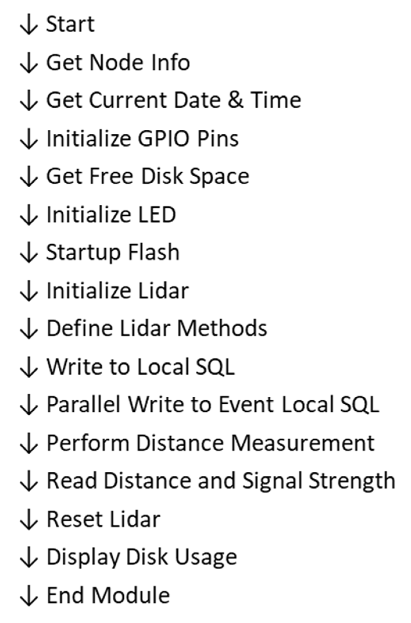 Cotton Gin Stand Machine-Vision Inspection and Removal System for Plastic Contamination: Hand ...