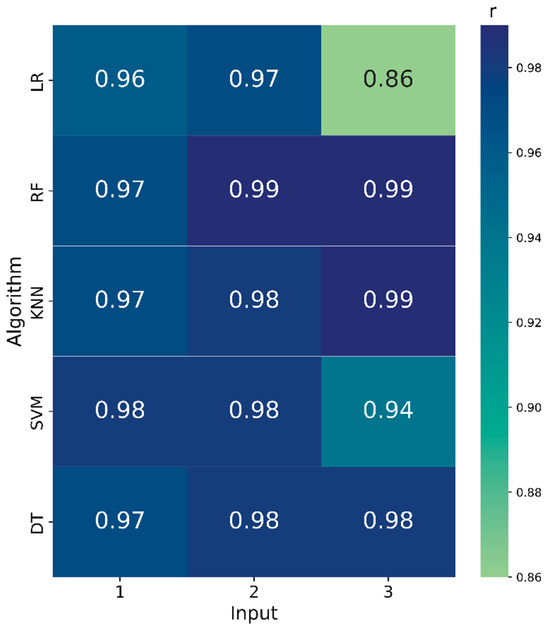 Integrating Satellite And Uav Technologies For Maize Plant Height Estimation Using Advanced