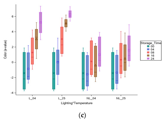 Post-Harvest Management of Immature (Green and Semi-Green) Soybeans ...