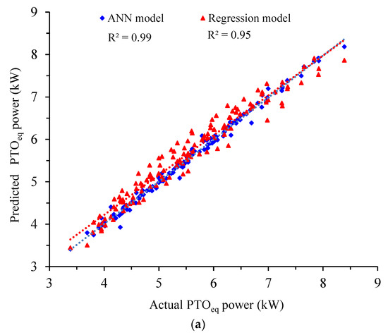 Predicting the Power Requirement of Agricultural Machinery Using ANN ...