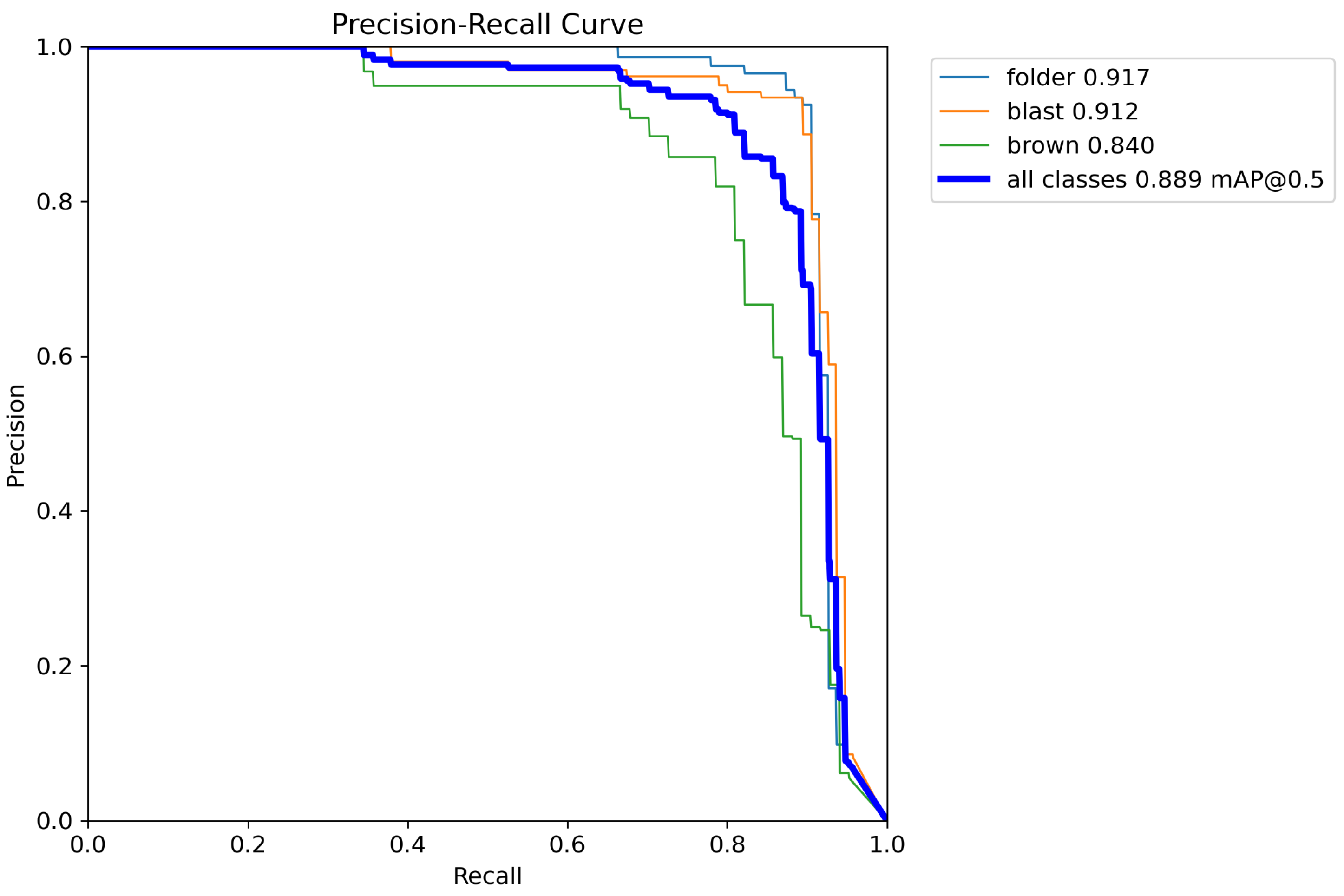 Alpha-EIOU-YOLOv8: An Improved Algorithm for Rice Leaf Disease Detection