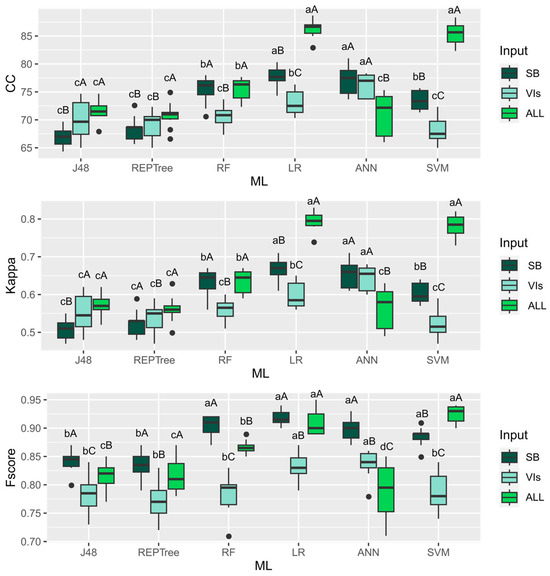 Hyperspectral Response of the Soybean Crop as a Function of Target Spot (Corynespora cassiicola ...