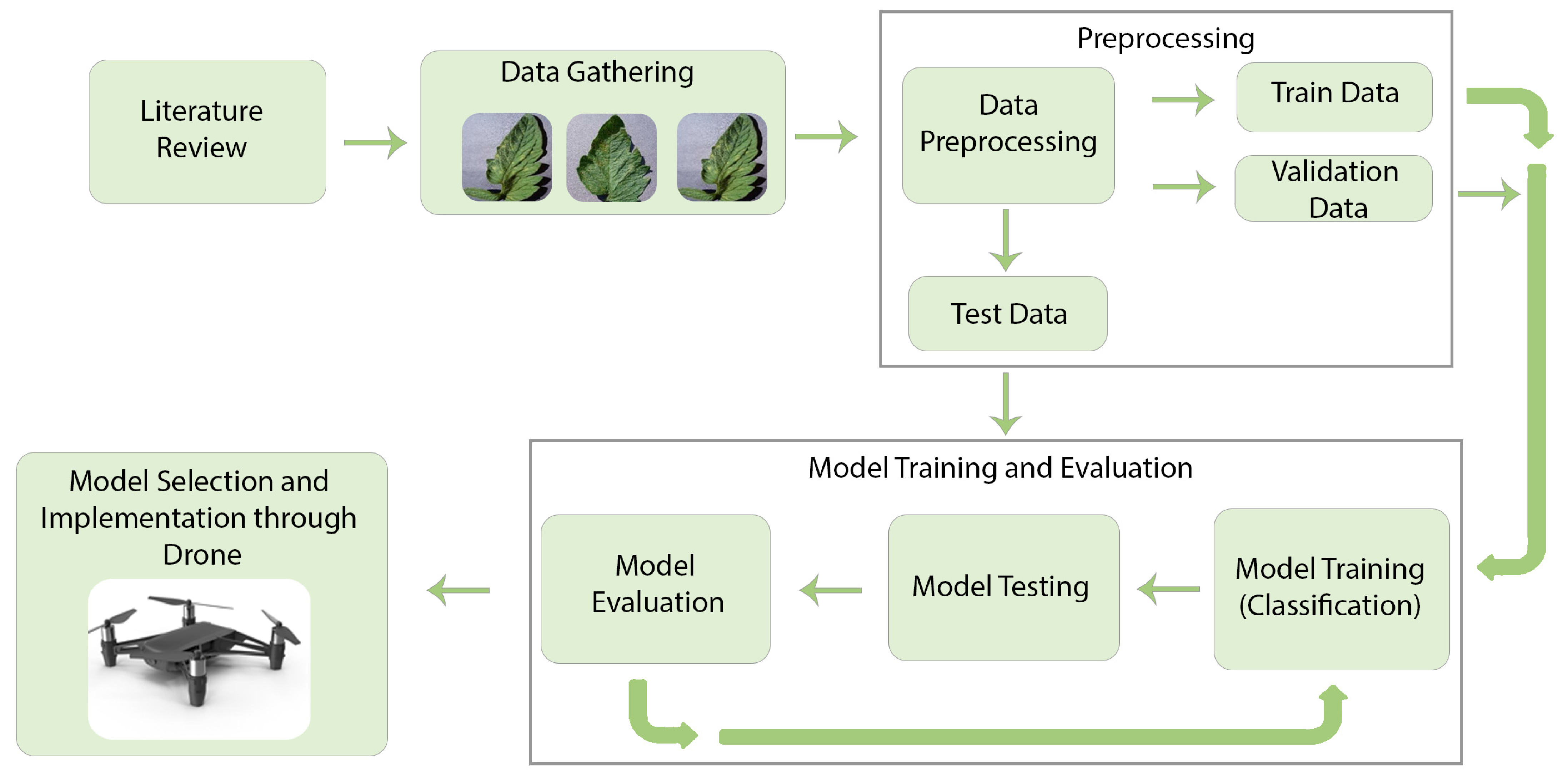 Enhanced Deep Learning Architecture for Rapid and Accurate Tomato Plant ...