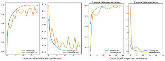Enhanced Deep Learning Architecture for Rapid and Accurate Tomato Plant ...