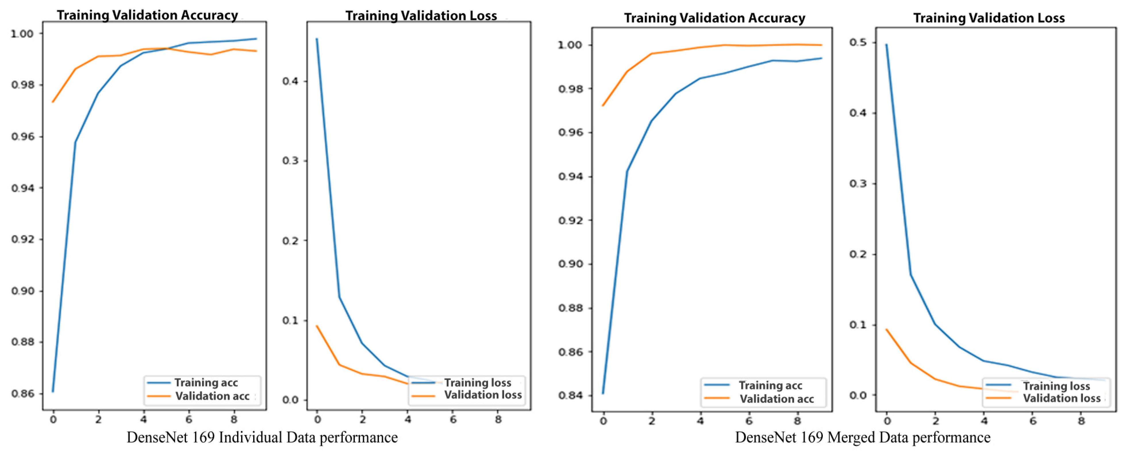 Enhanced Deep Learning Architecture for Rapid and Accurate Tomato Plant ...
