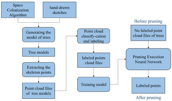 A Multiple Criteria Decision-Making Method Generated by the Space Colonization Algorithm for ...