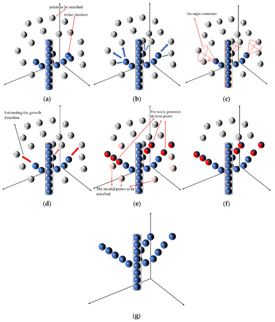 AgriEngineering | Free Full-Text | A Multiple Criteria Decision-Making ...