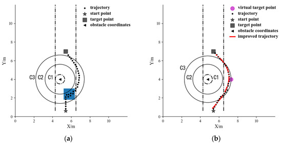 AgriEngineering | Free Full-Text | Improved Collision Avoidance Algorithm of Autonomous Rice ...