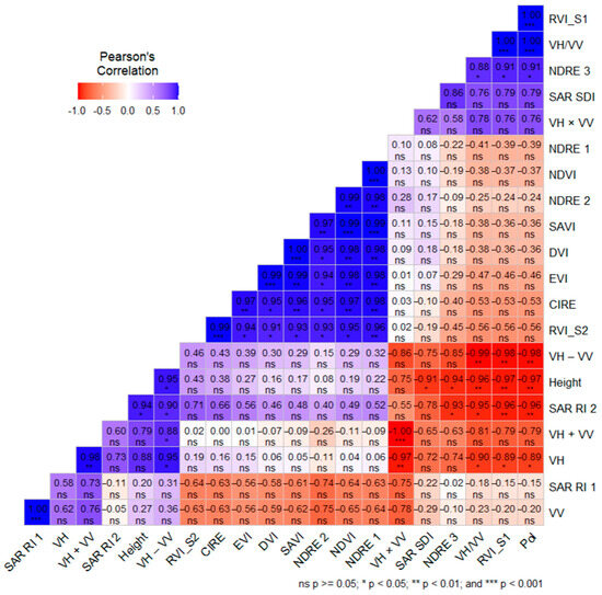 Synergetic Use of Sentinel-1 and Sentinel-2 Data for Wheat-Crop Height ...