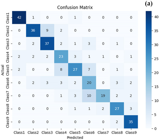Optimizing Convolutional Neural Networks, XGBoost, and Hybrid CNN ...
