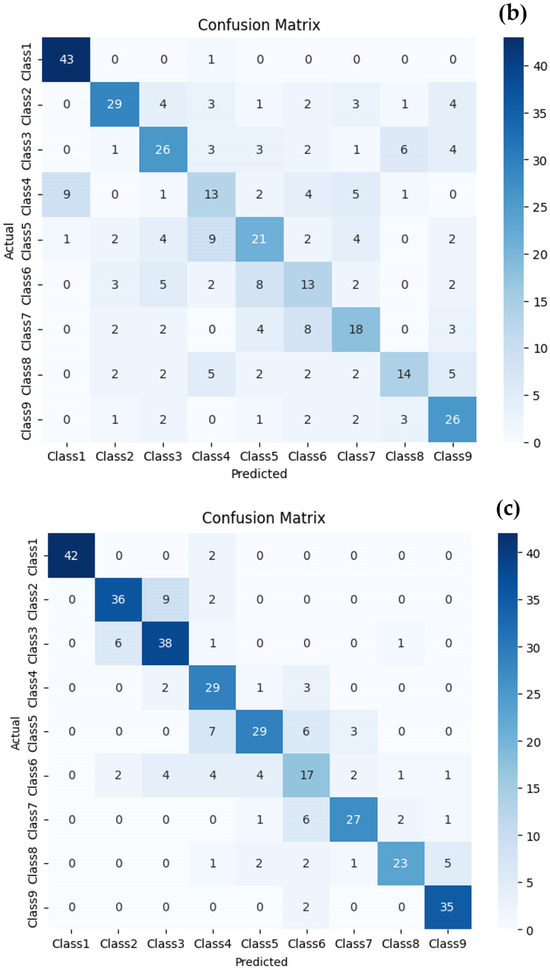 Optimizing Convolutional Neural Networks, XGBoost, and Hybrid CNN ...