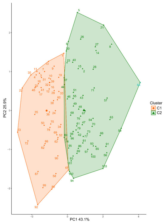 Classification of Soybean Genotypes as to Calcium, Magnesium, and Sulfur Content Using Machine ...