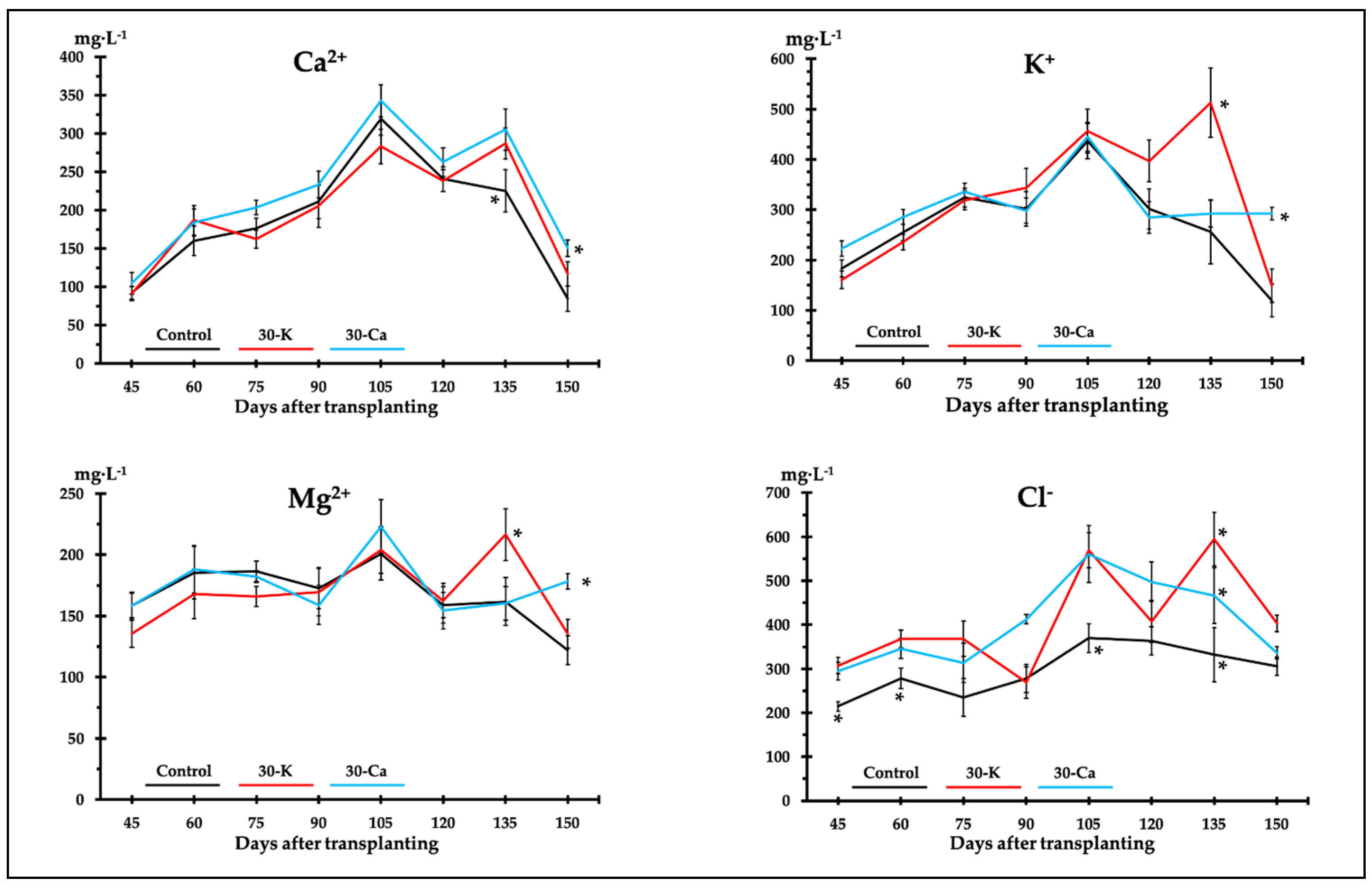 AgriEngineering | Free Full-Text | Improvement in Productivity and ...