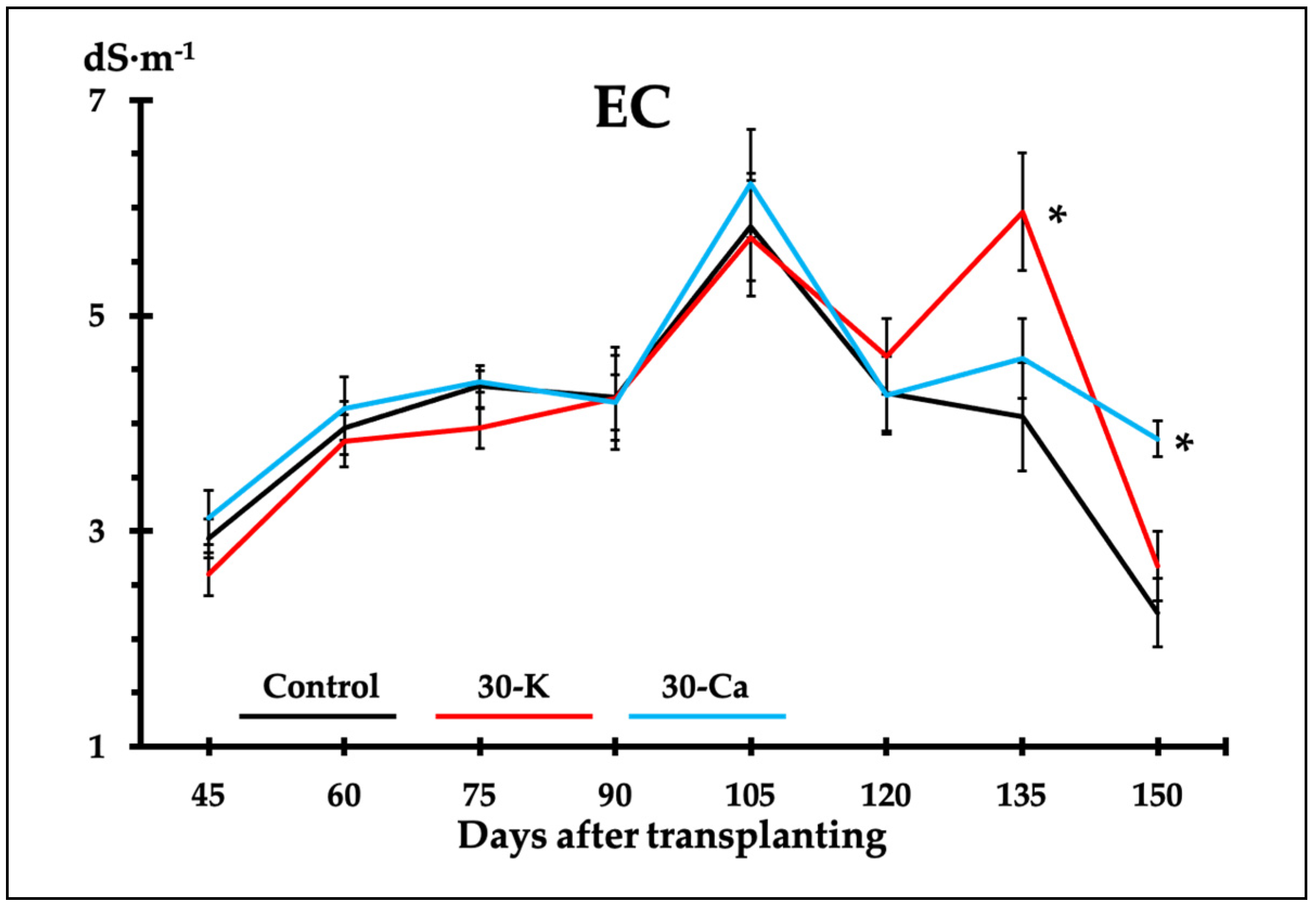 AgriEngineering | Free Full-Text | Improvement in Productivity and ...