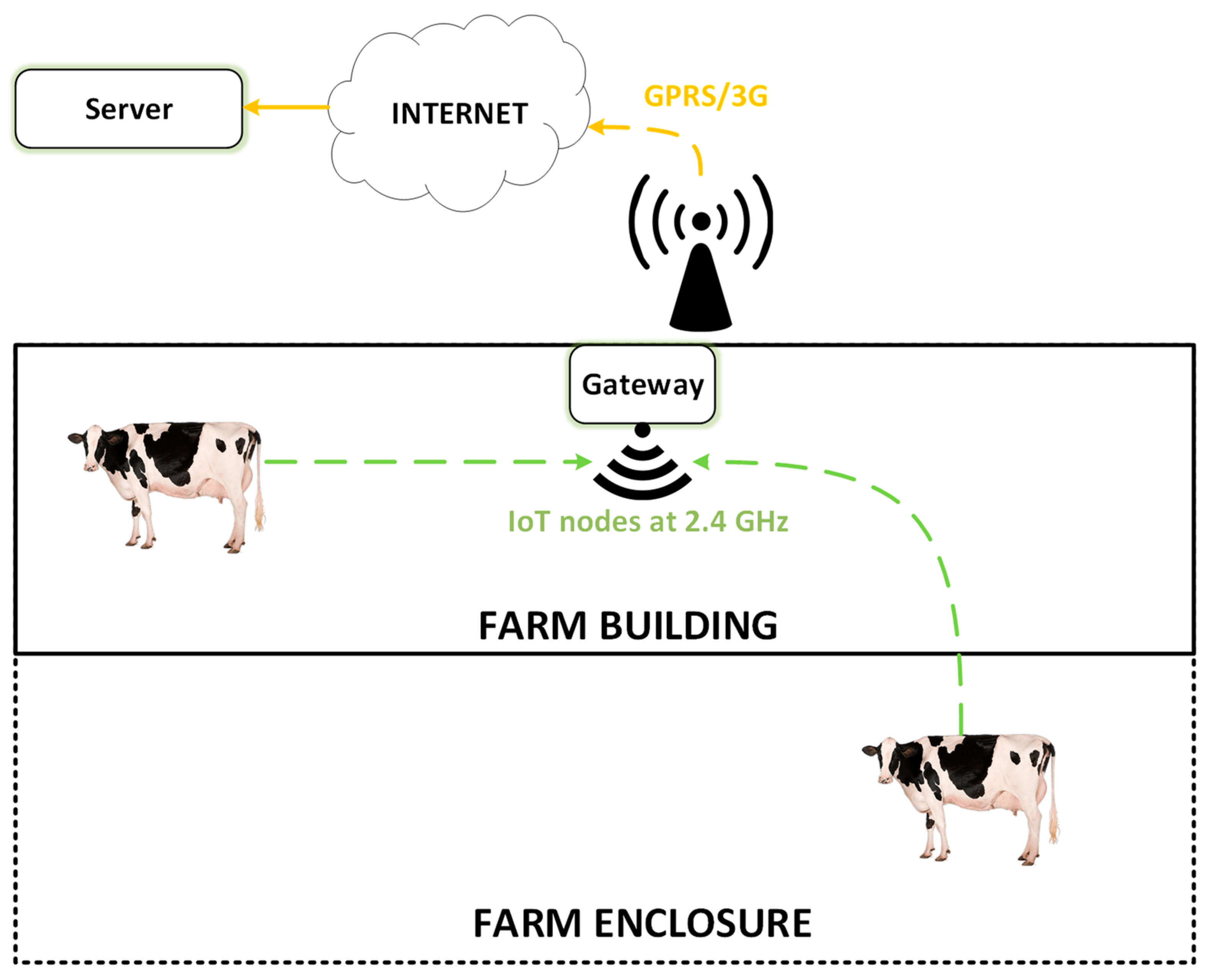 Evaluation of the Efficiency of Machine Learning Algorithms for Identification of Cattle ...
