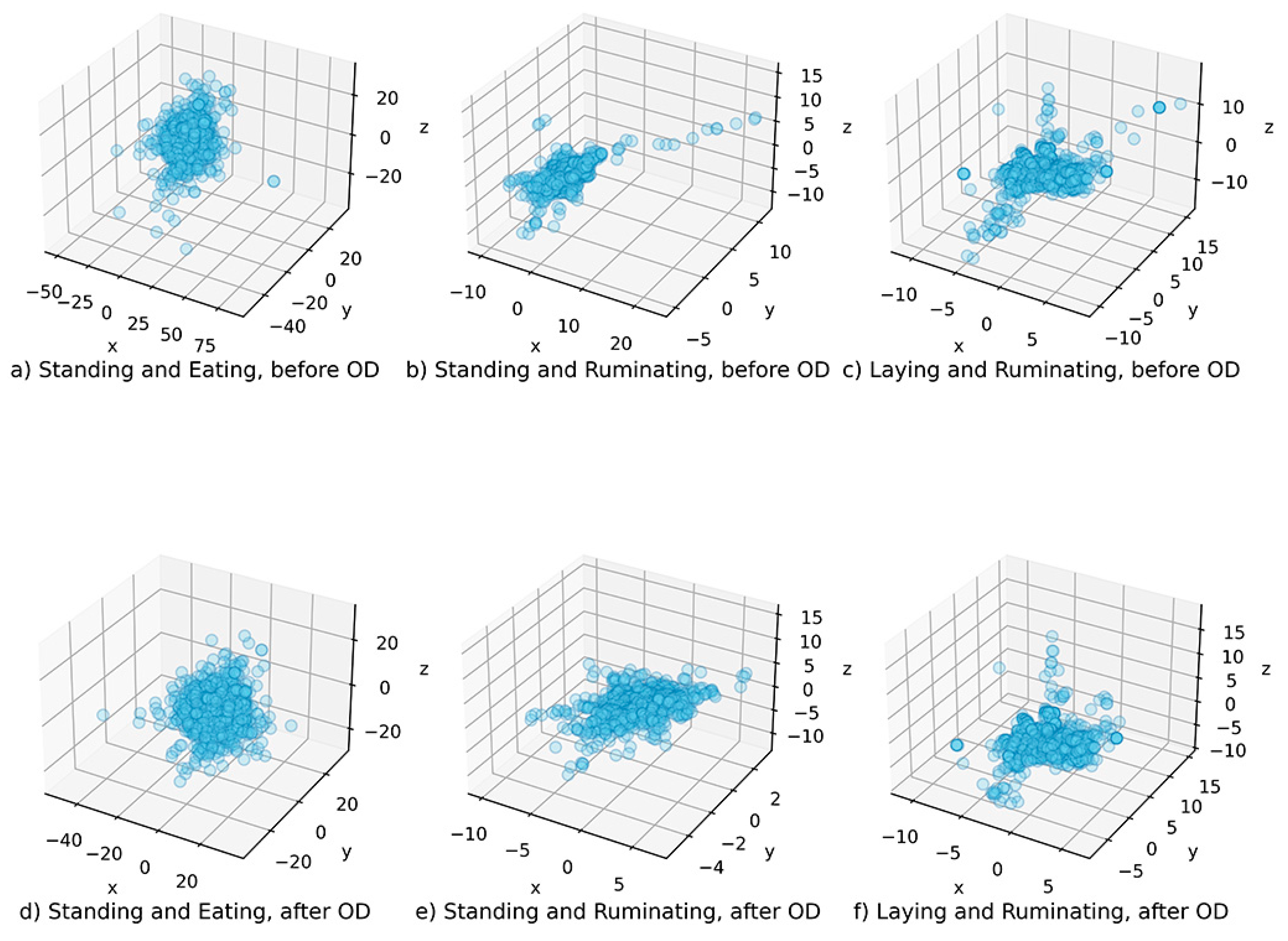 Evaluation Of The Efficiency Of Machine Learning Algorithms For Identification Of Cattle