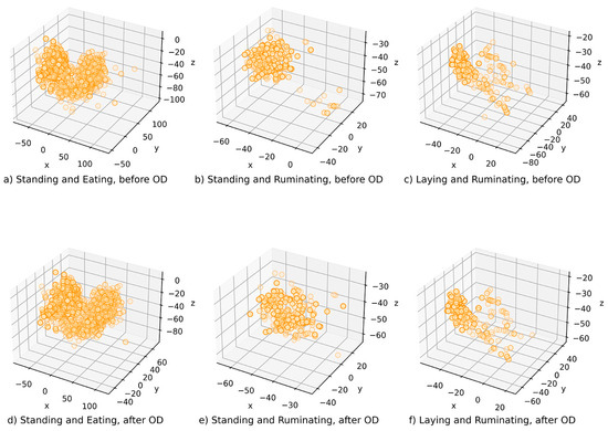 Evaluation of the Efficiency of Machine Learning Algorithms for Identification of Cattle ...