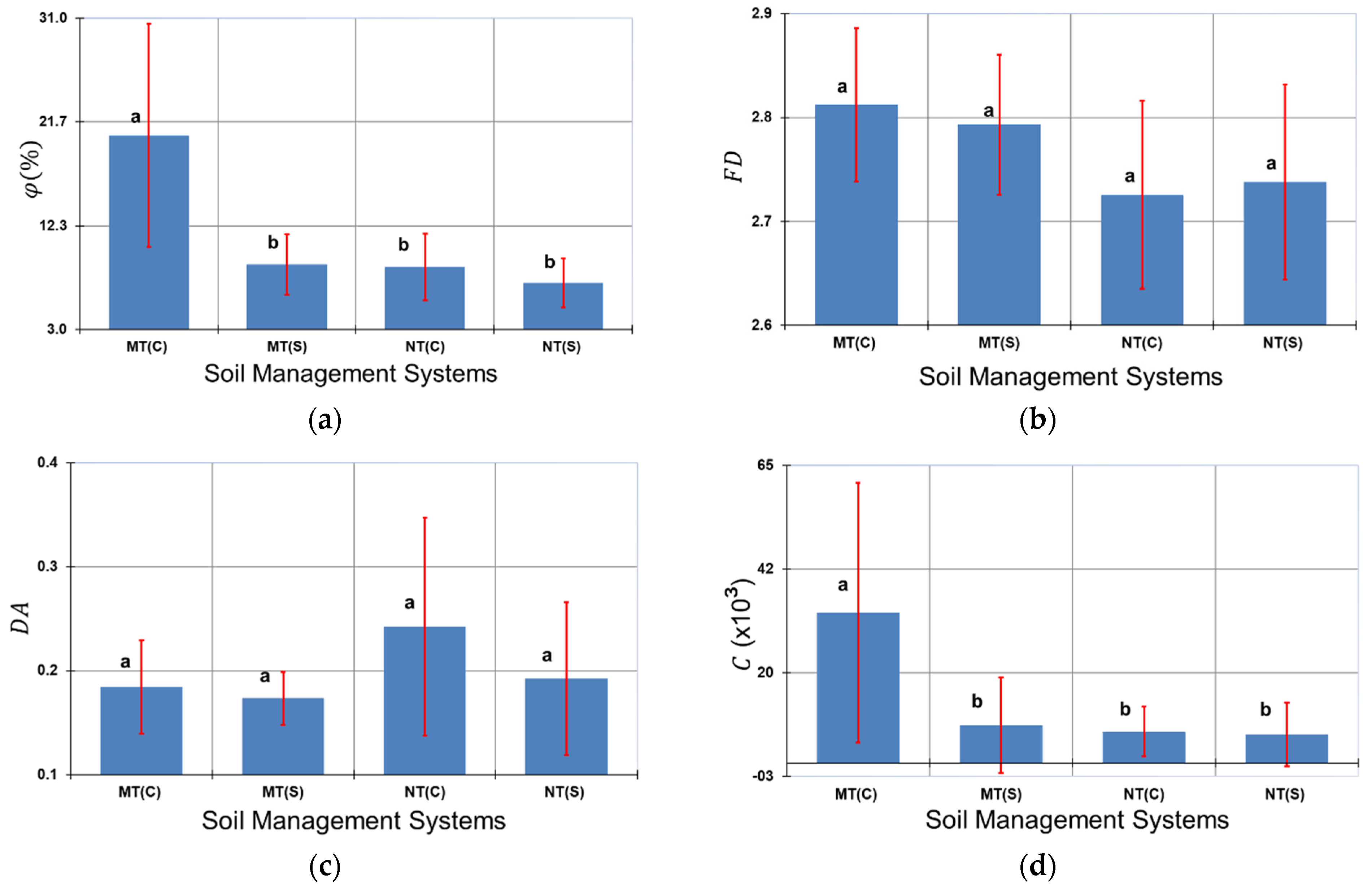 AgriEngineering | Free Full-Text | X-ray Microtomography Analysis of ...