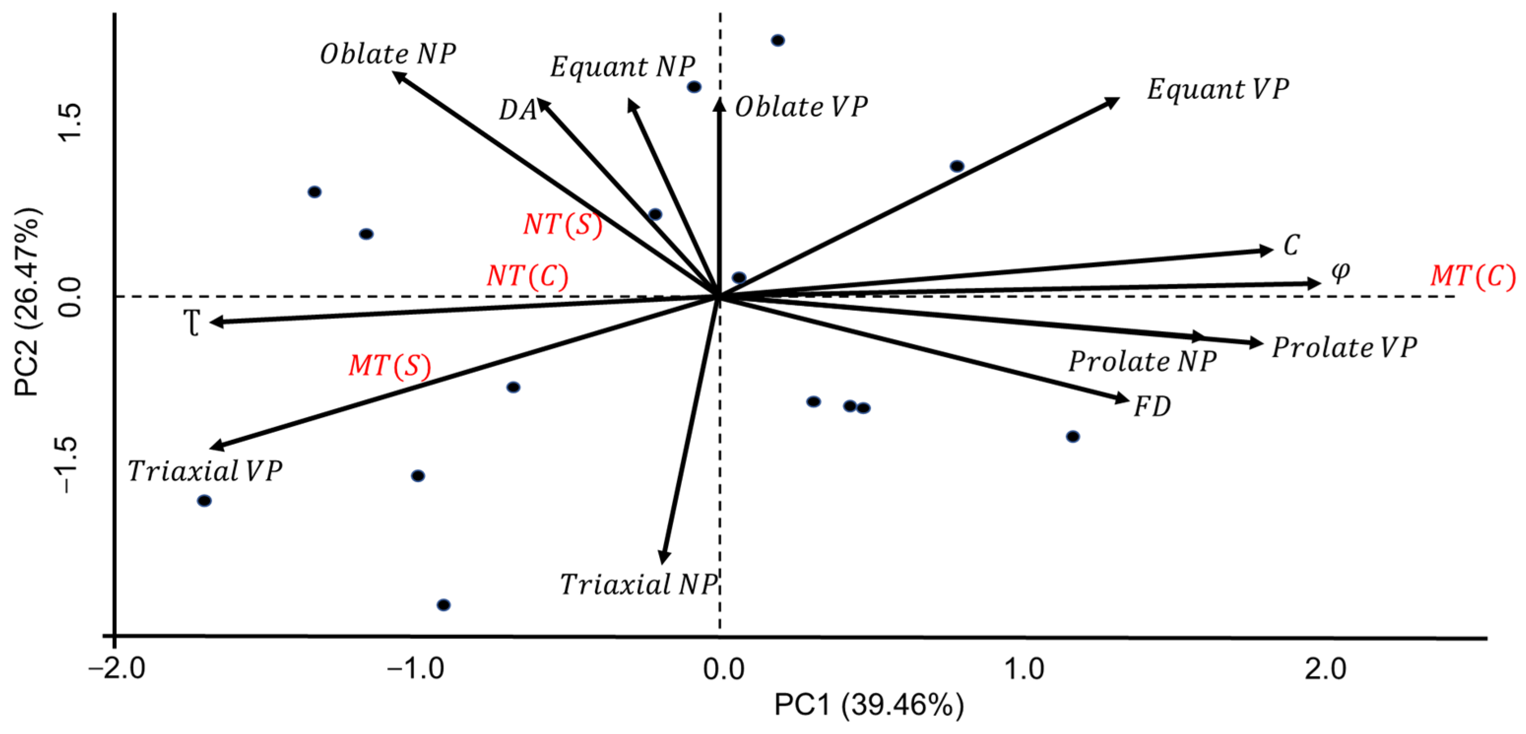AgriEngineering | Free Full-Text | X-ray Microtomography Analysis of ...