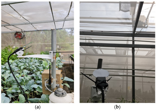 Machine-Learning Microclimate Forecasting for Adaptive Equipment ...