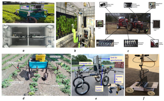 Advances in Sustainable Crop Management: Integrating Precision ...