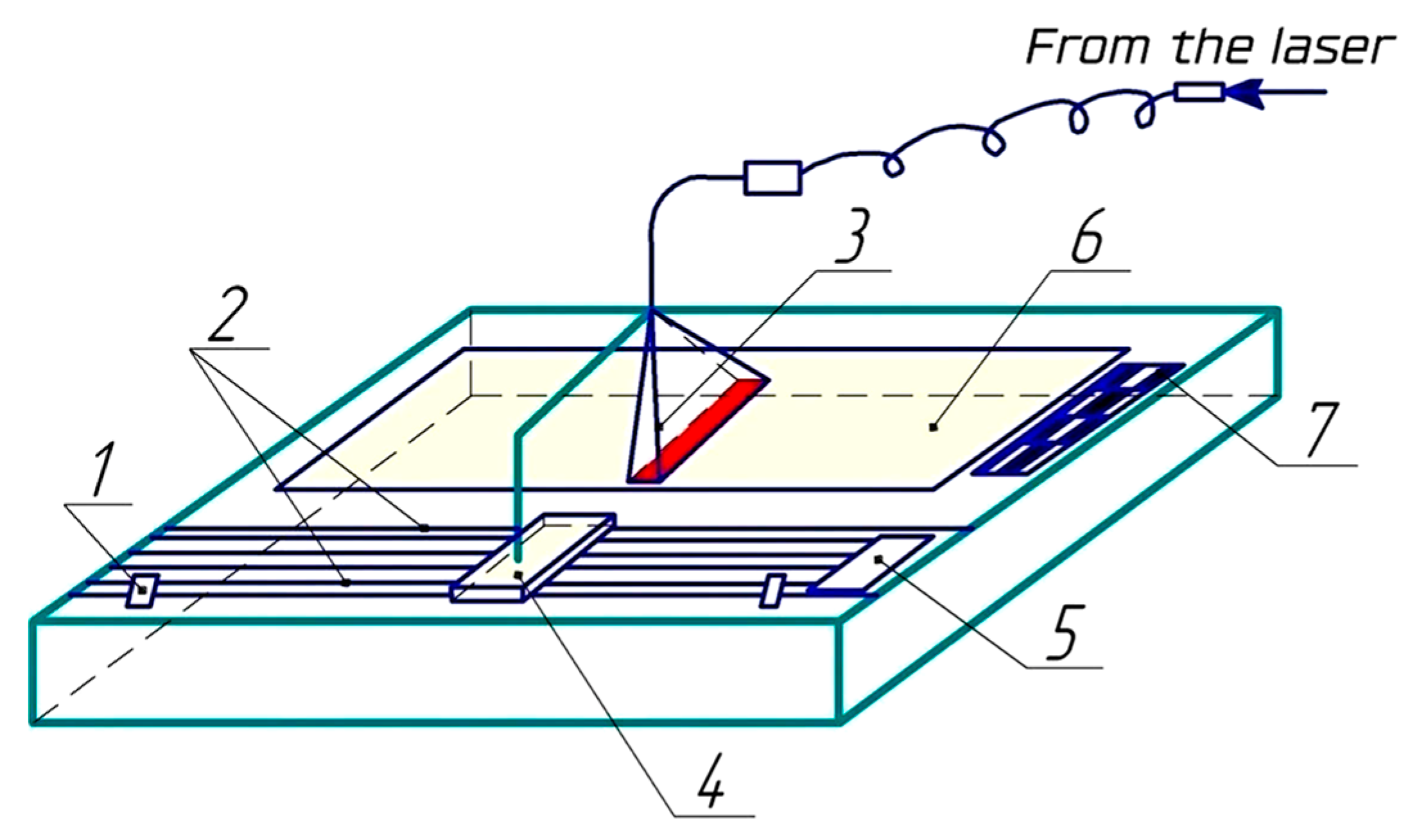 A Biotechnical System for Increasing the Effectiveness of the Pre ...