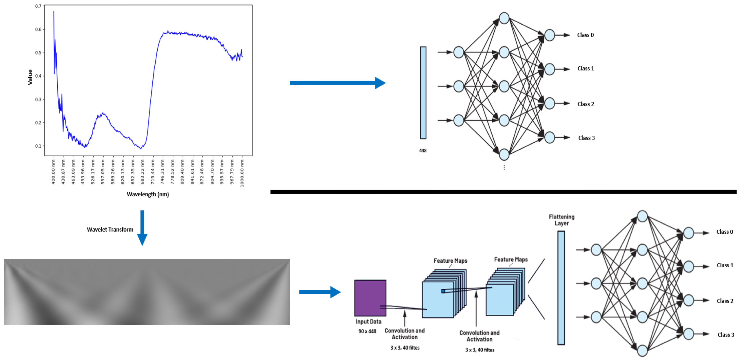 Detection of Aspergillus flavus in Figs by Means of Hyperspectral Images and Deep Learning ...