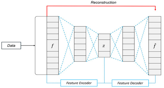 Application of Anomaly Detection to Identifying Aggressive Pig ...