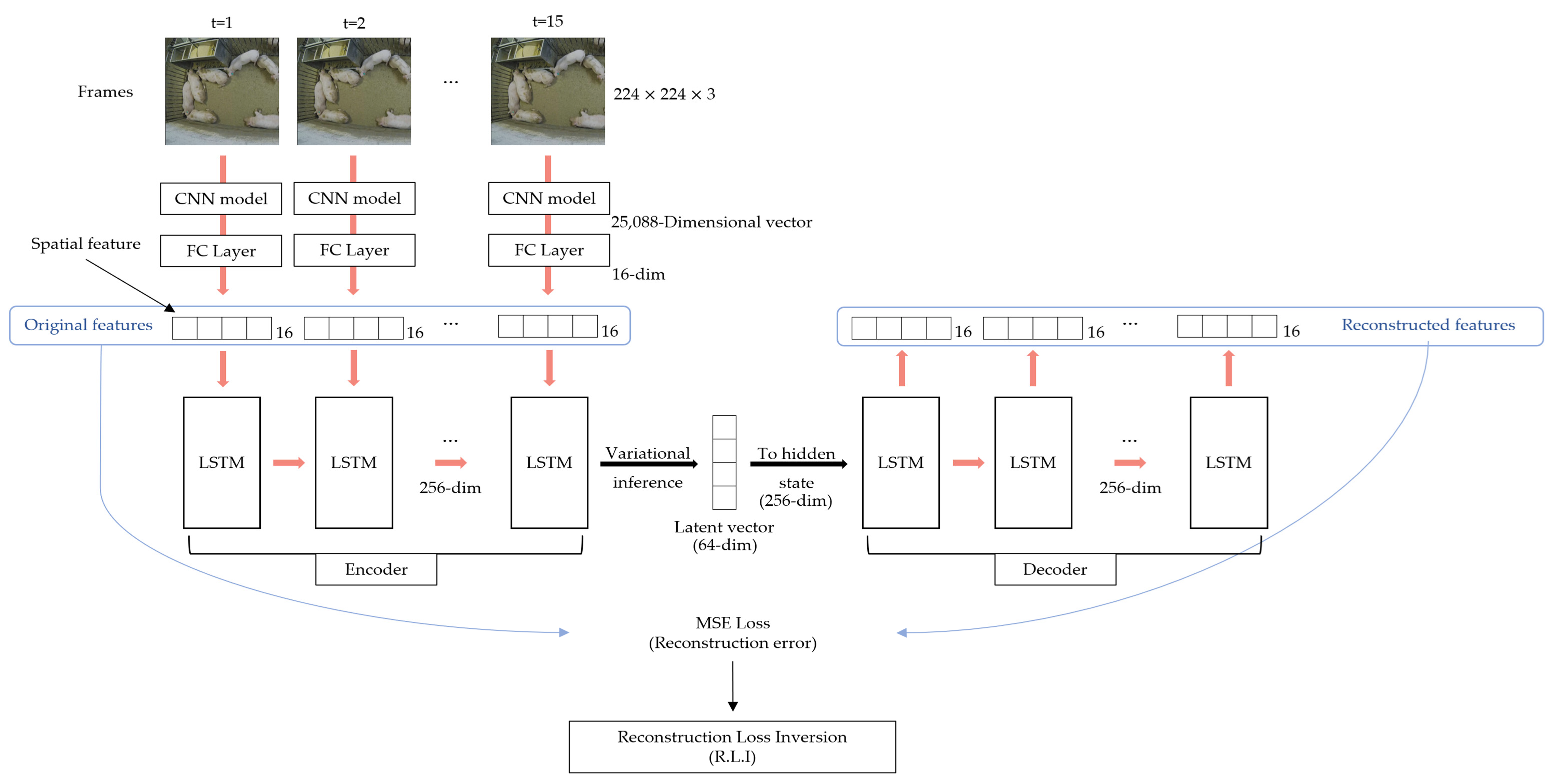 Application of Anomaly Detection to Identifying Aggressive Pig ...