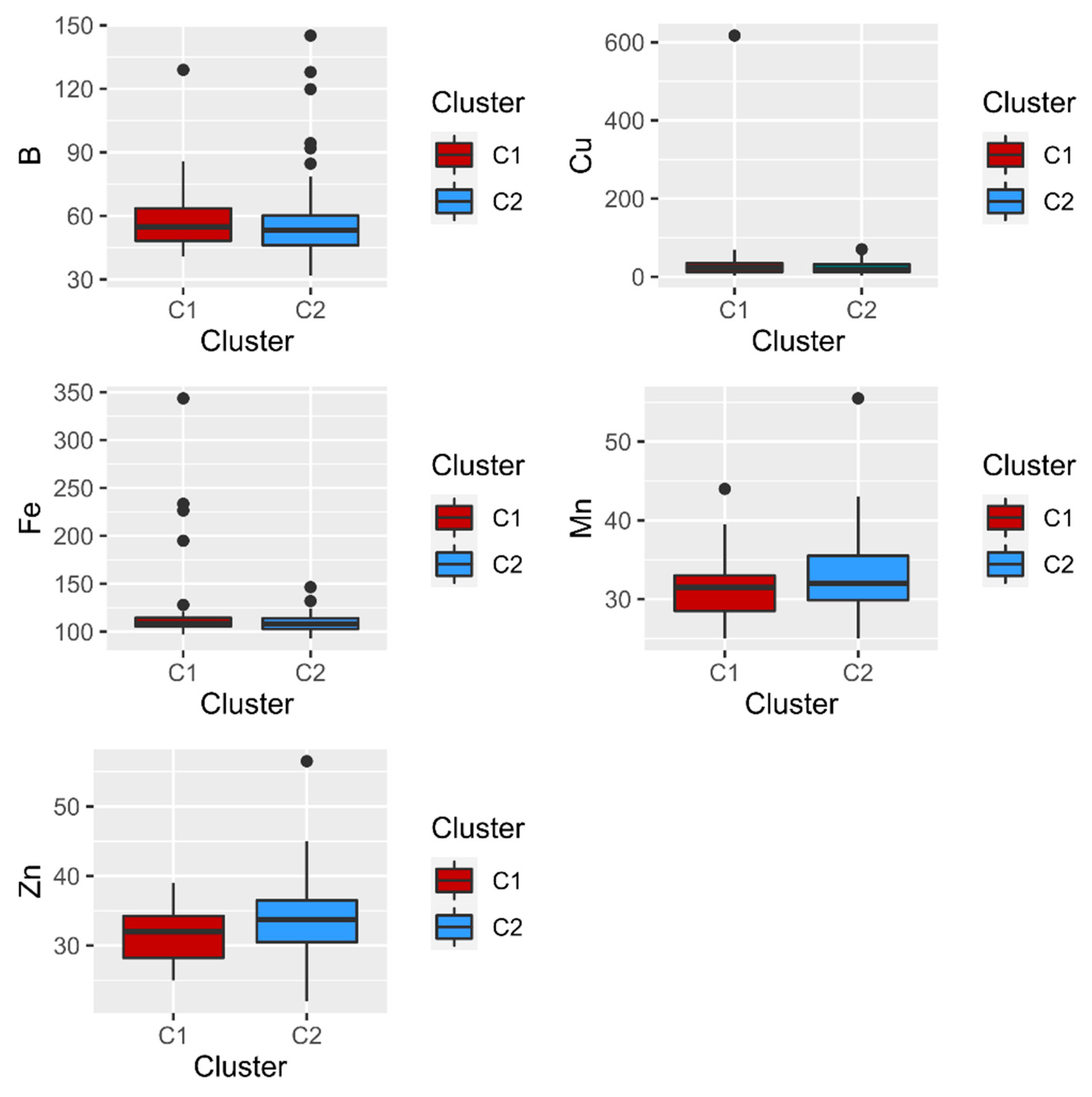 Multispectral Information in the Classification of Soybean Genotypes Using Algorithms Regarding ...