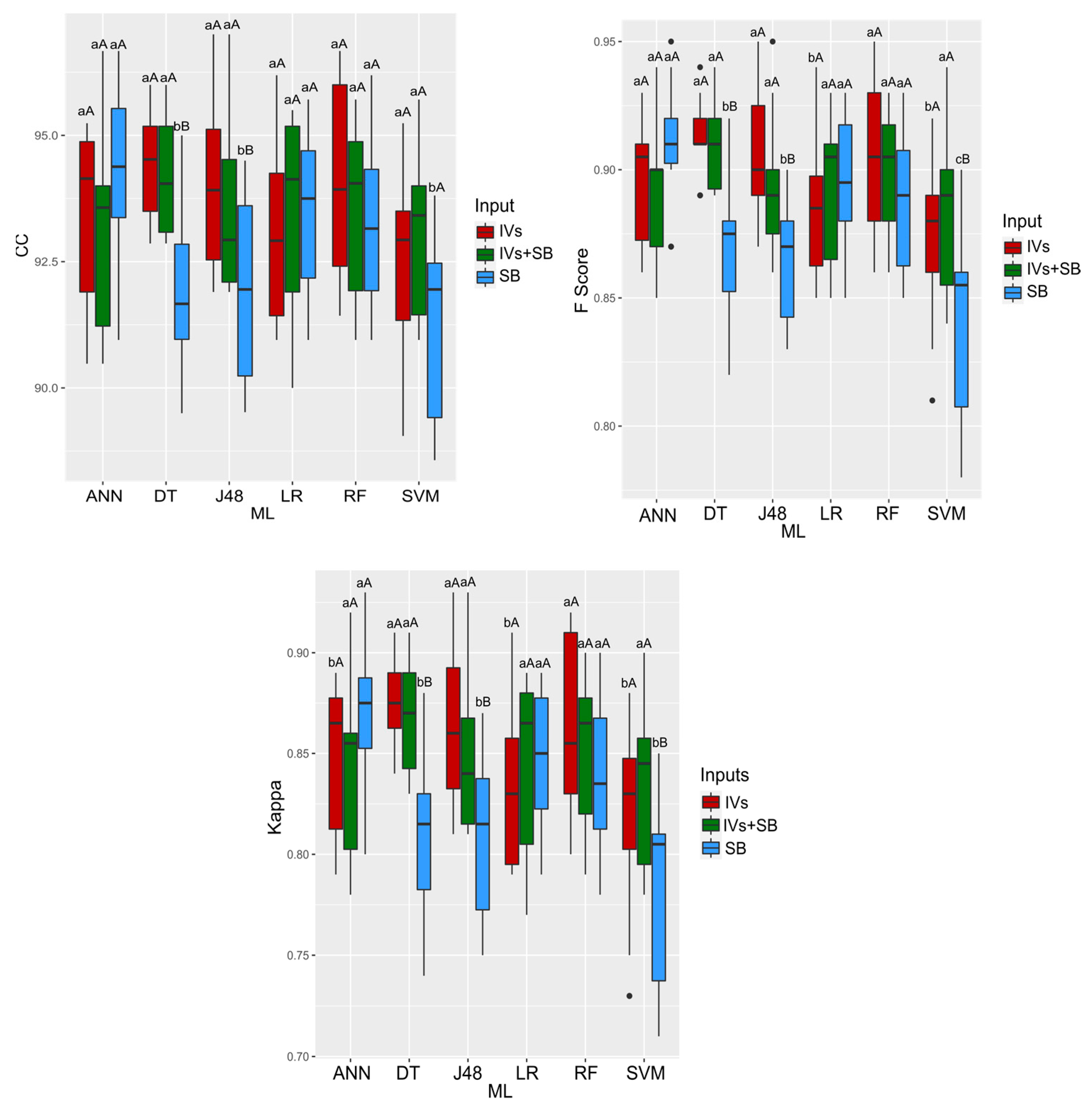 Multispectral Information in the Classification of Soybean Genotypes Using Algorithms Regarding ...