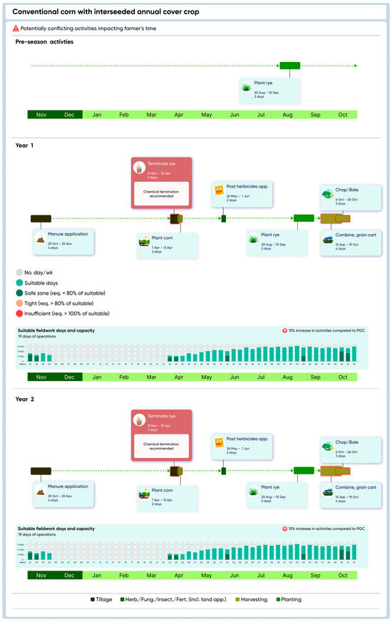 The Design and Testing of a Field Operations Visualizer