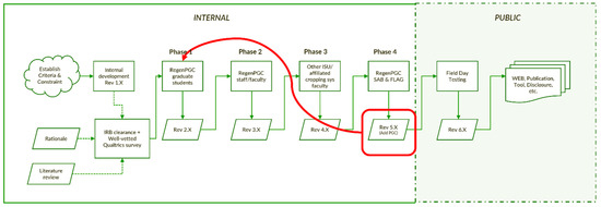 The Design and Testing of a Field Operations Visualizer