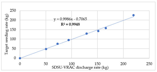 Development and Evaluation of an Affordable Variable Rate Applicator Controller for Precision ...
