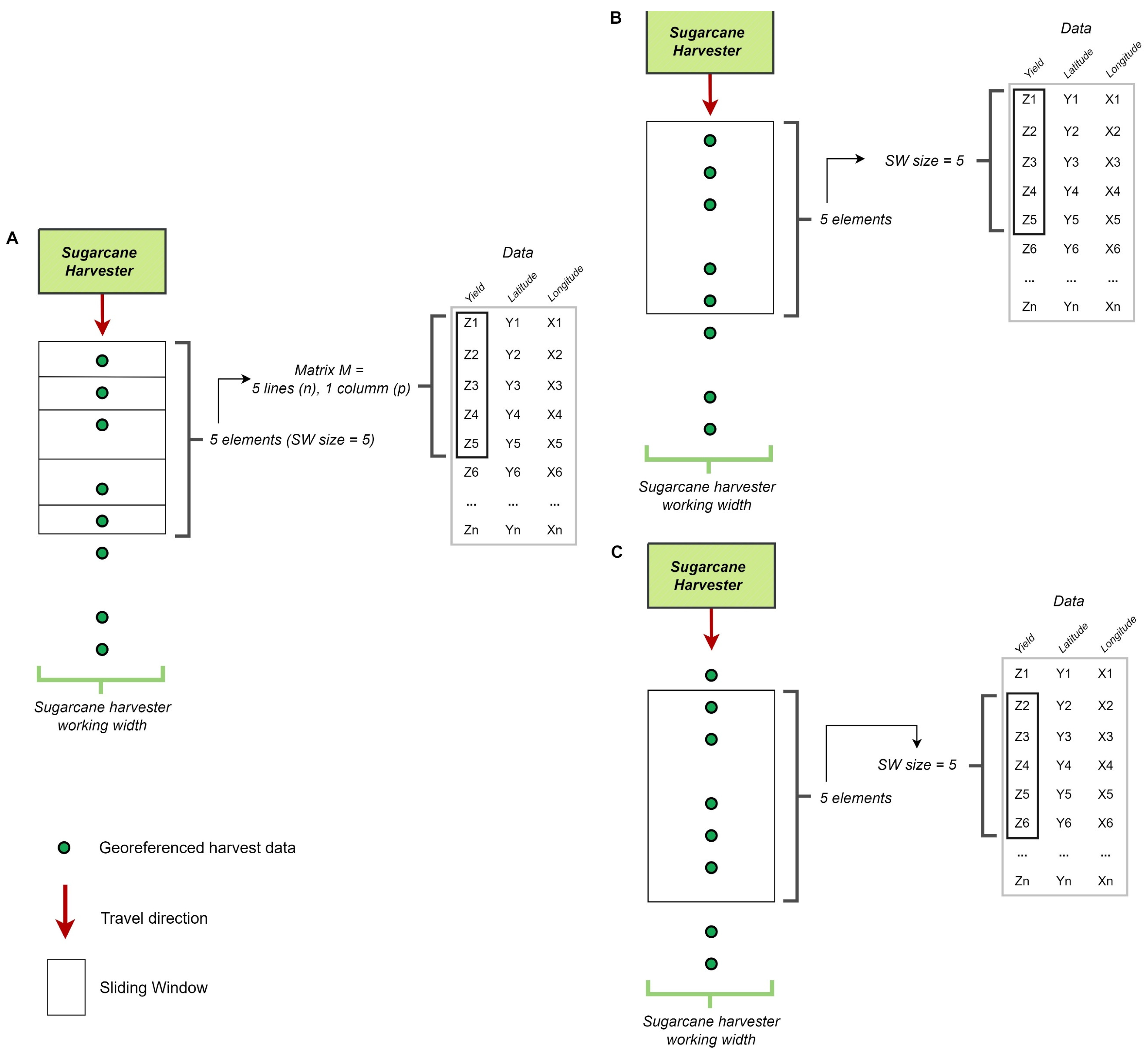 Automatic Filtering of Sugarcane Yield Data