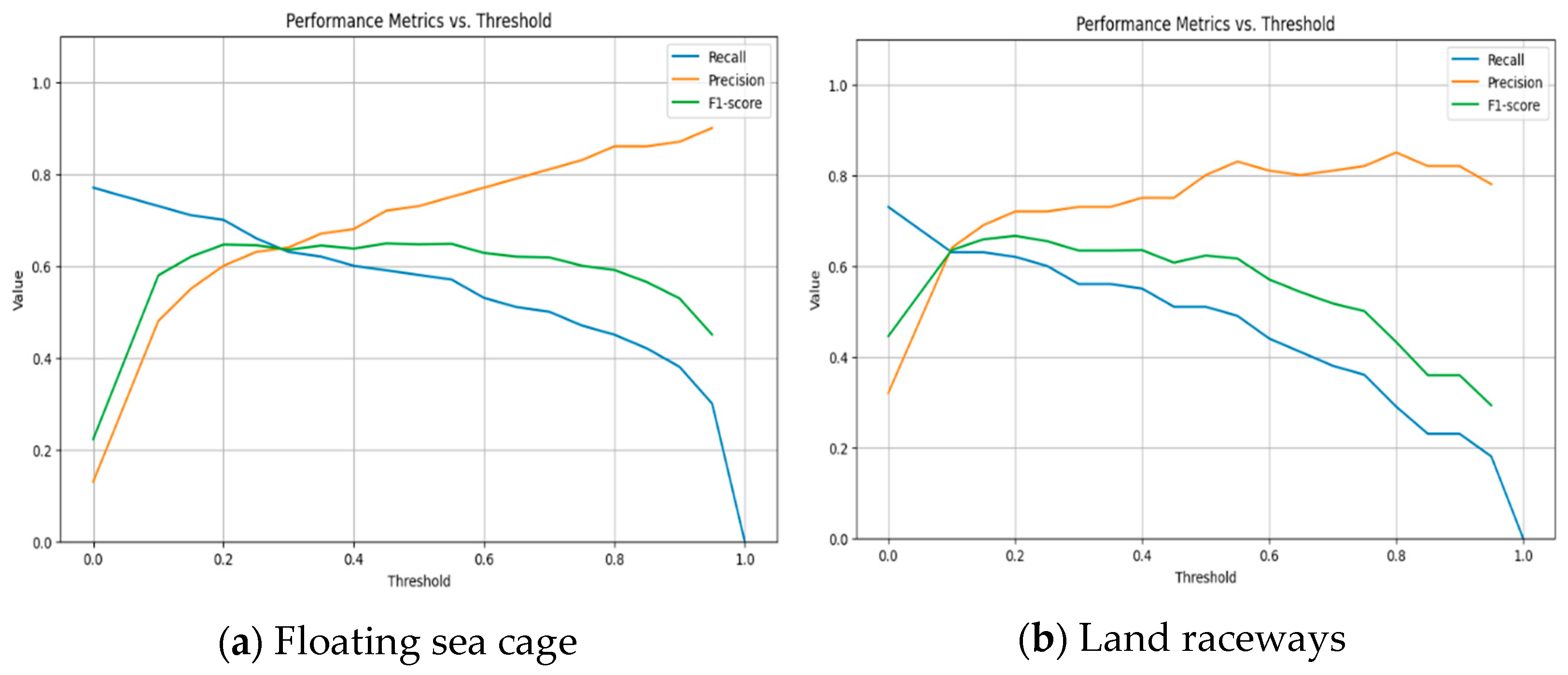 A Novel and Automated Approach to Detect Sea- and Land-Based ...