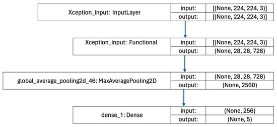 Leveraging Deep Learning for Real-Time Coffee Leaf Disease Identification