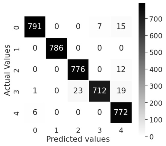Leveraging Deep Learning for Real-Time Coffee Leaf Disease Identification