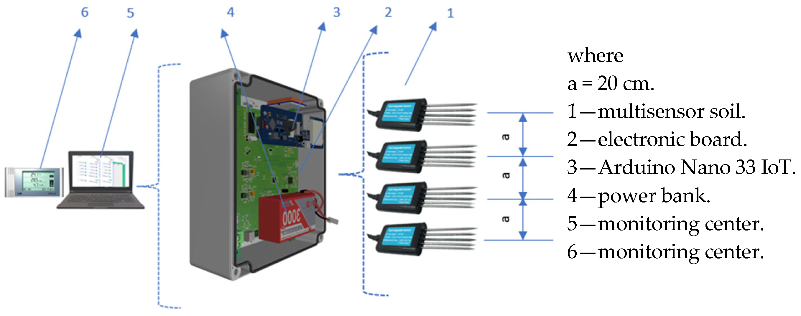 Autonomous, Multisensory Soil Monitoring System