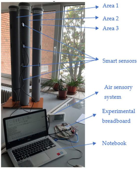 Autonomous, Multisensory Soil Monitoring System