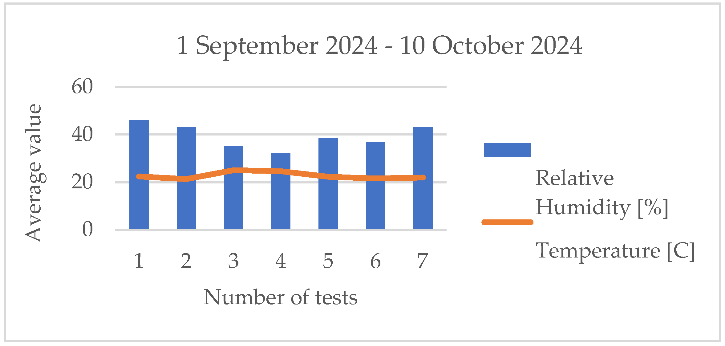 Autonomous, Multisensory Soil Monitoring System
