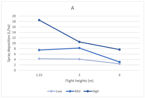 Effects of Flight Heights and Nozzle Types on Spray Characteristics of ...