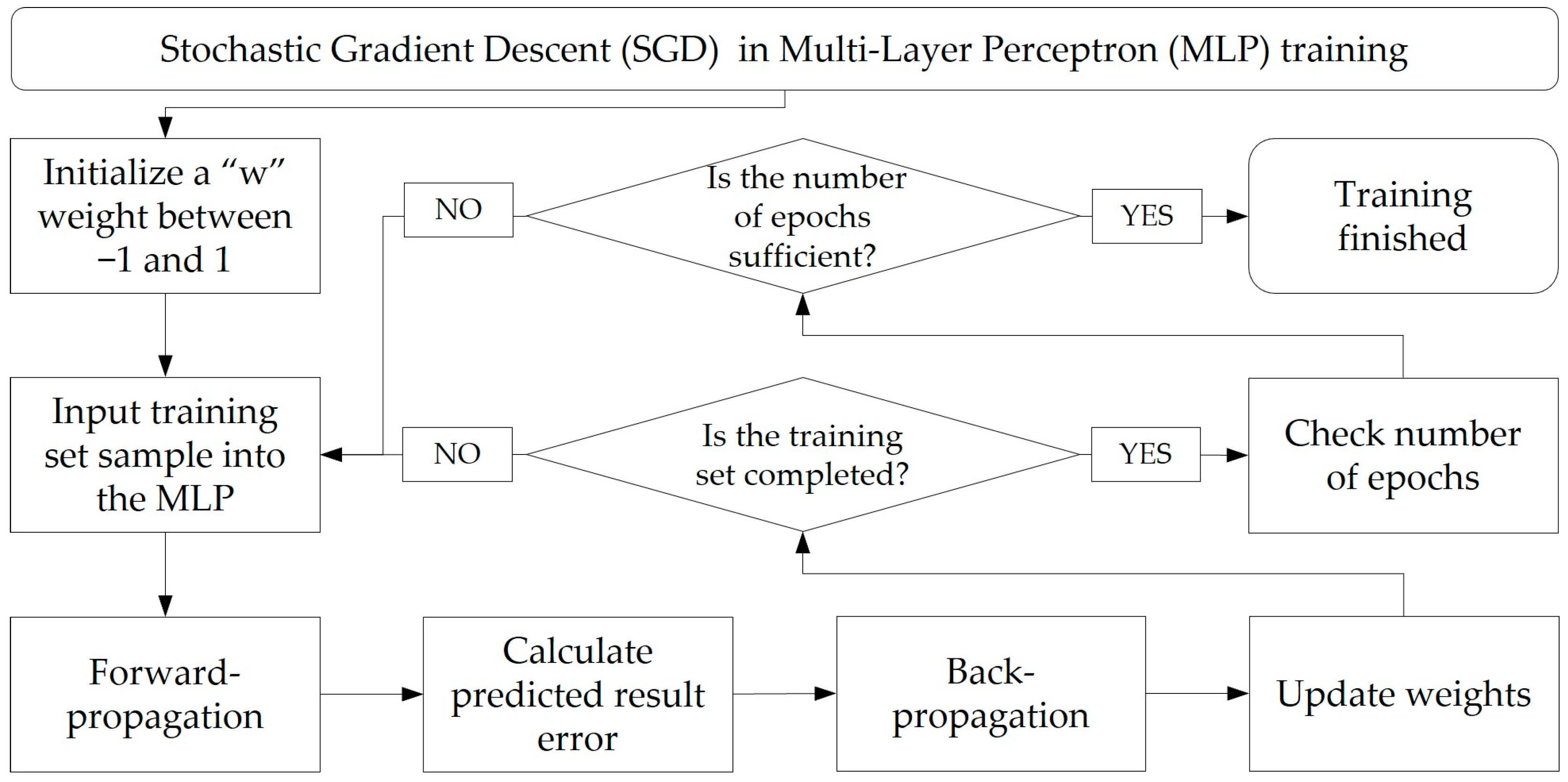 Modeling Water Distribution Uniformity of Medium-Sized Sprinklers Using ...