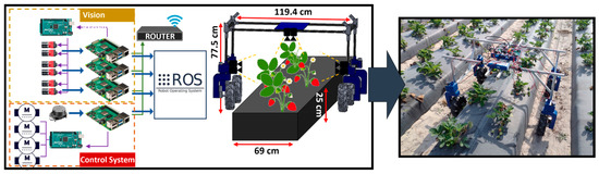 From Simulation to Field Validation: A Digital Twin-Driven Sim2real Transfer Approach for ...