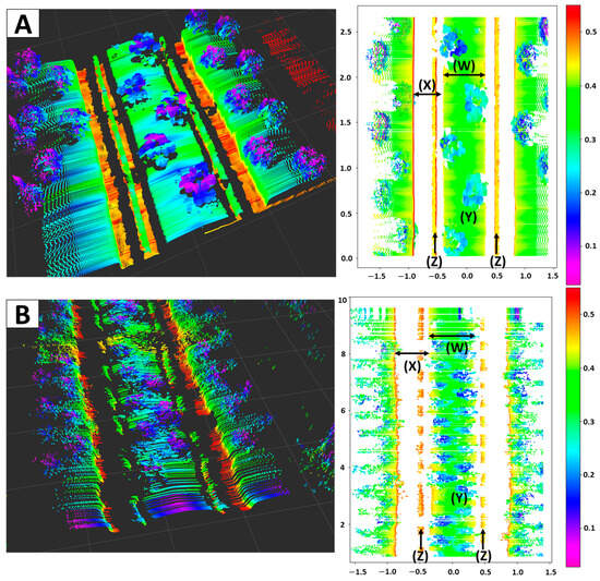 From Simulation to Field Validation: A Digital Twin-Driven Sim2real Transfer Approach for ...