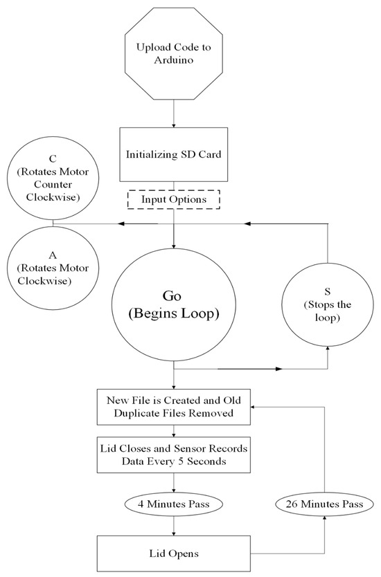 Designing CO2 Monitoring System for Agricultural Land Utilizing Non ...