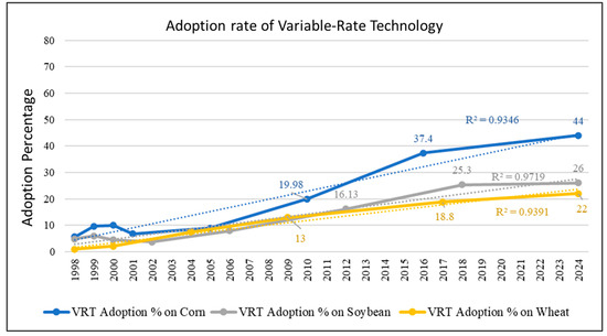 AI-Driven Future Farming: Achieving Climate-Smart and Sustainable ...